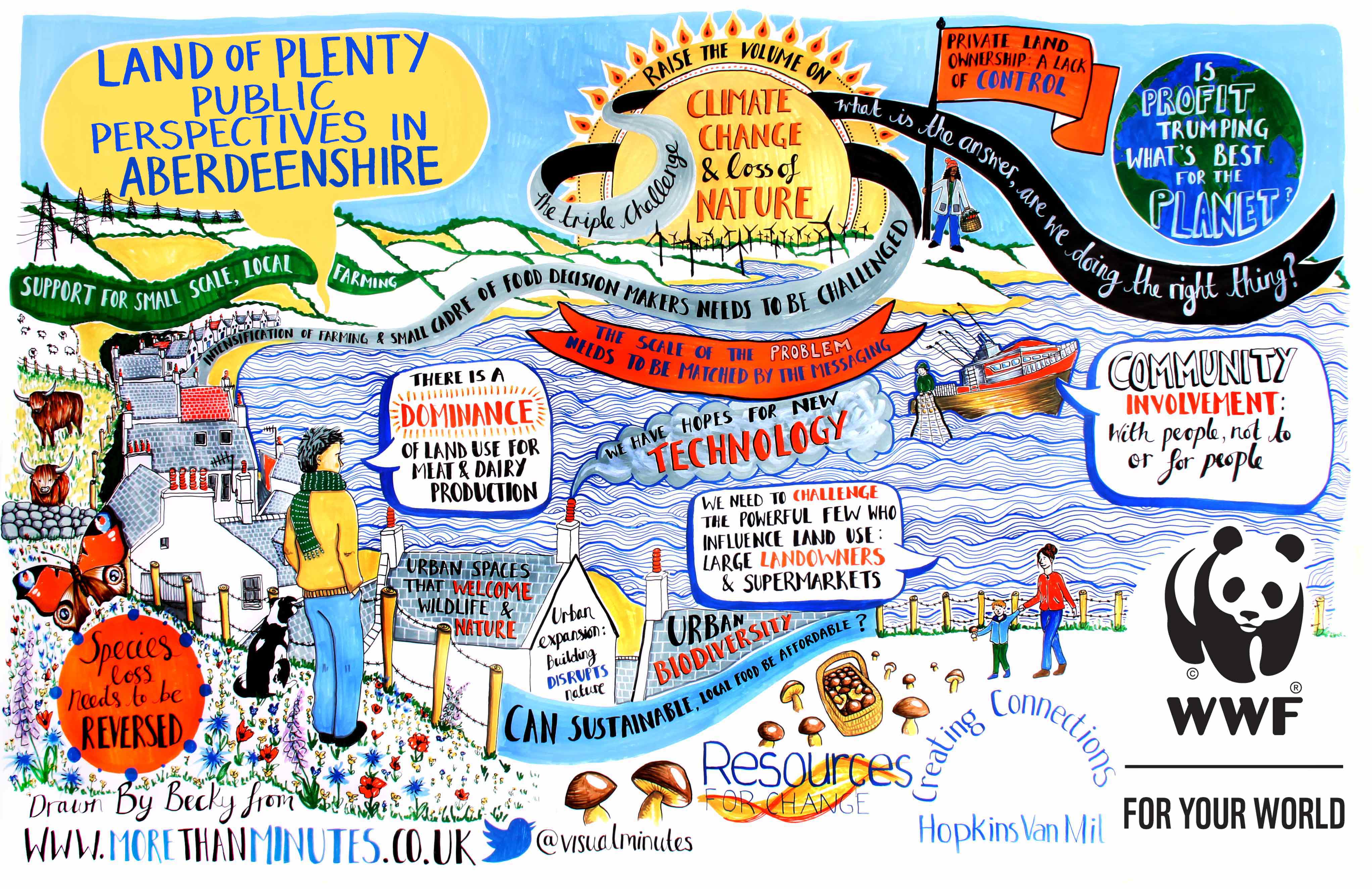 Land of Plenty: Public Perspectives | WWF