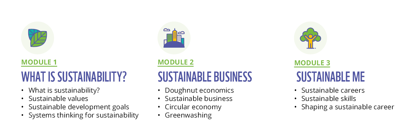 Sustainable Futures: Educators | WWF