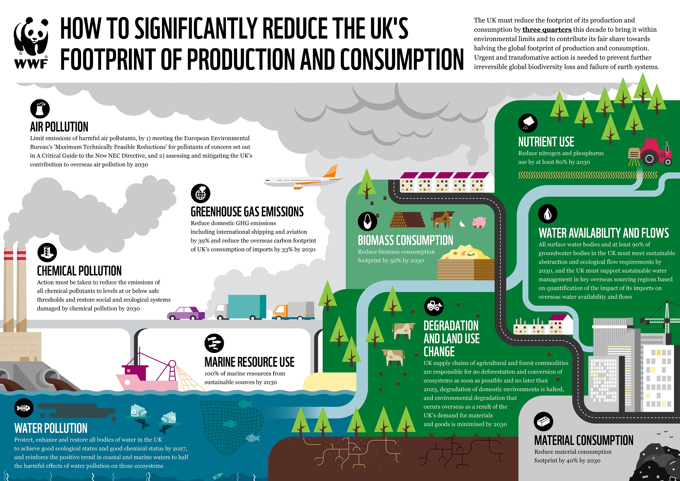 Learn About The UK s Global Footprint WWF