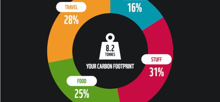 Earth Hour: small actions can make a big difference | WWF